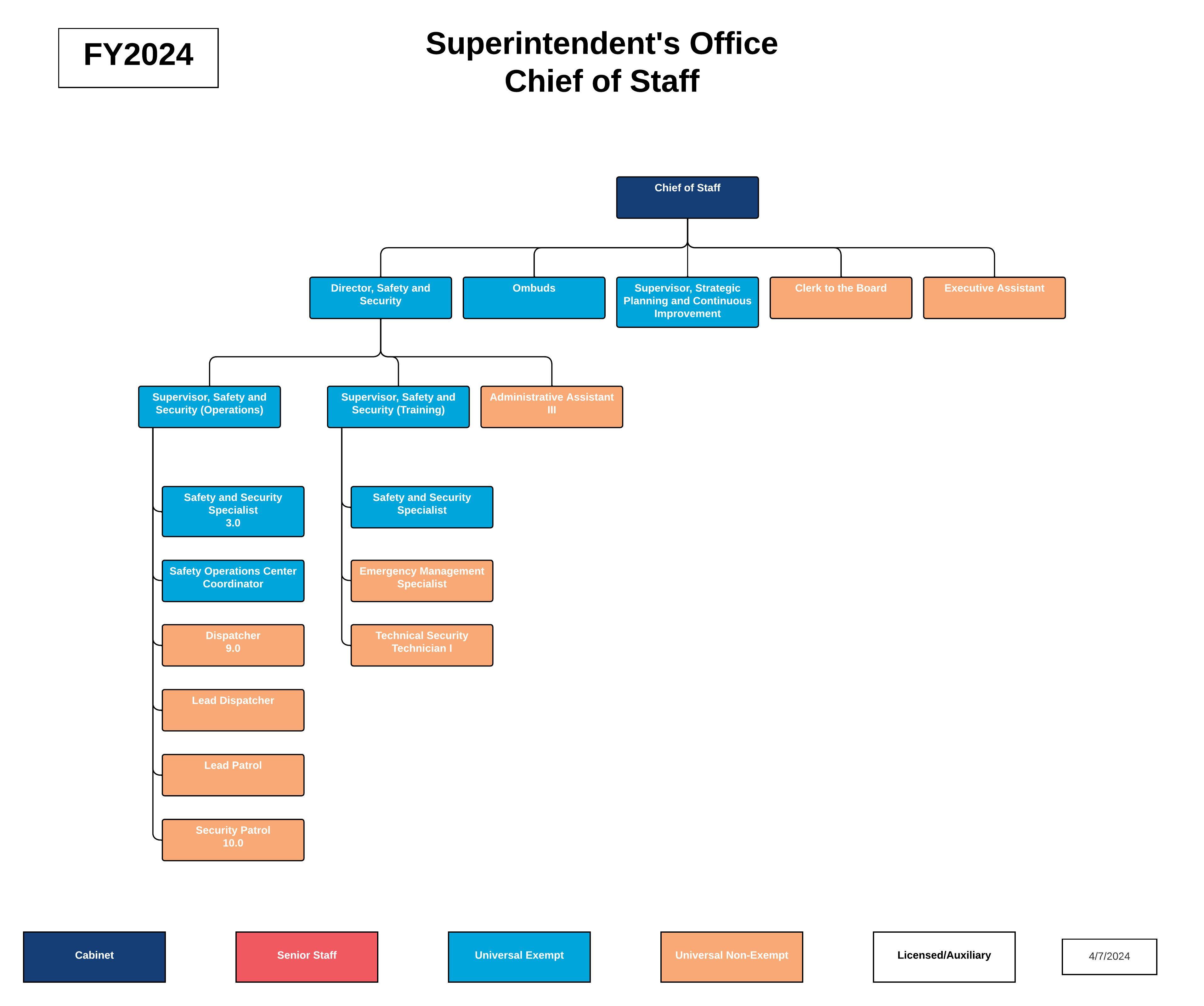 Documents | Loudoun County Public Schools