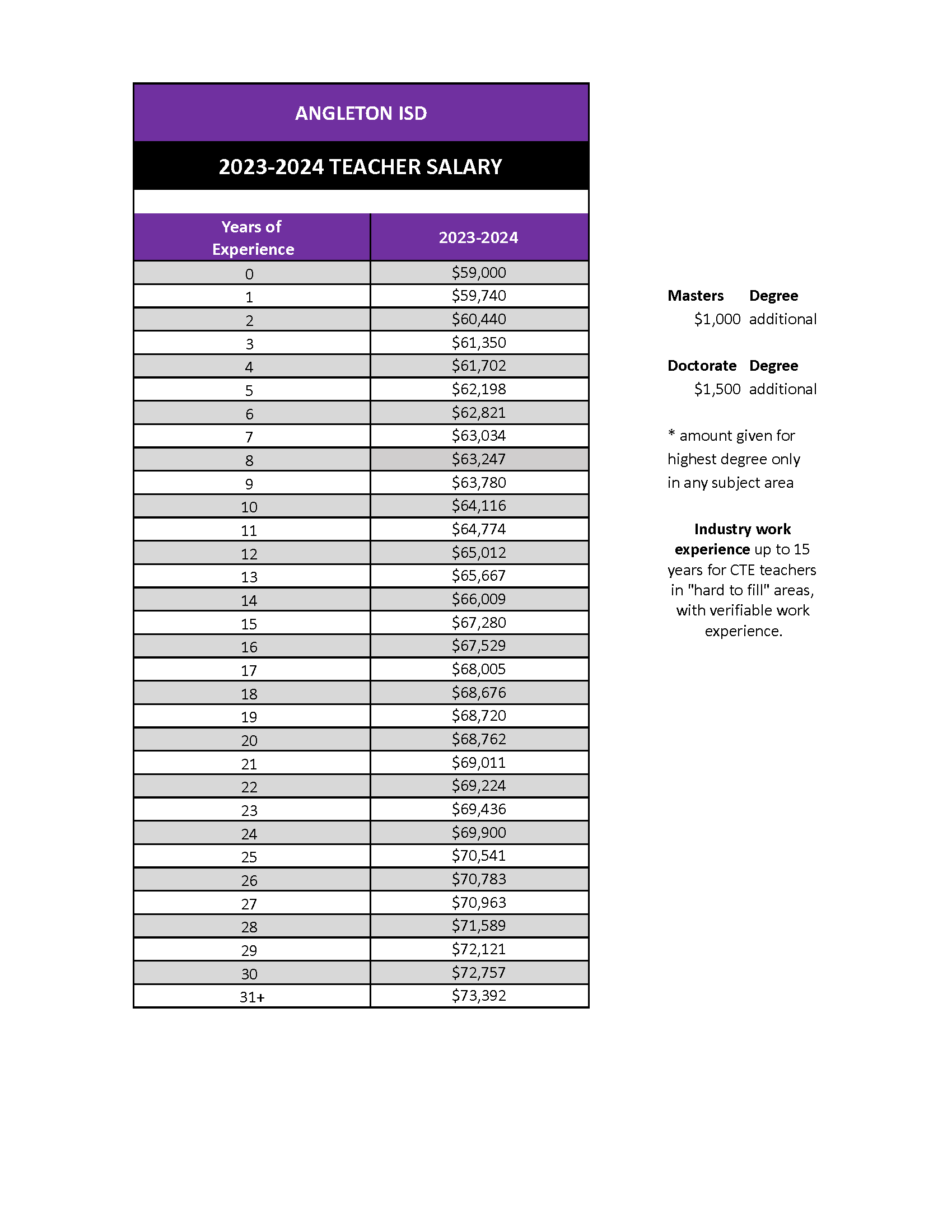 teacher pay scale